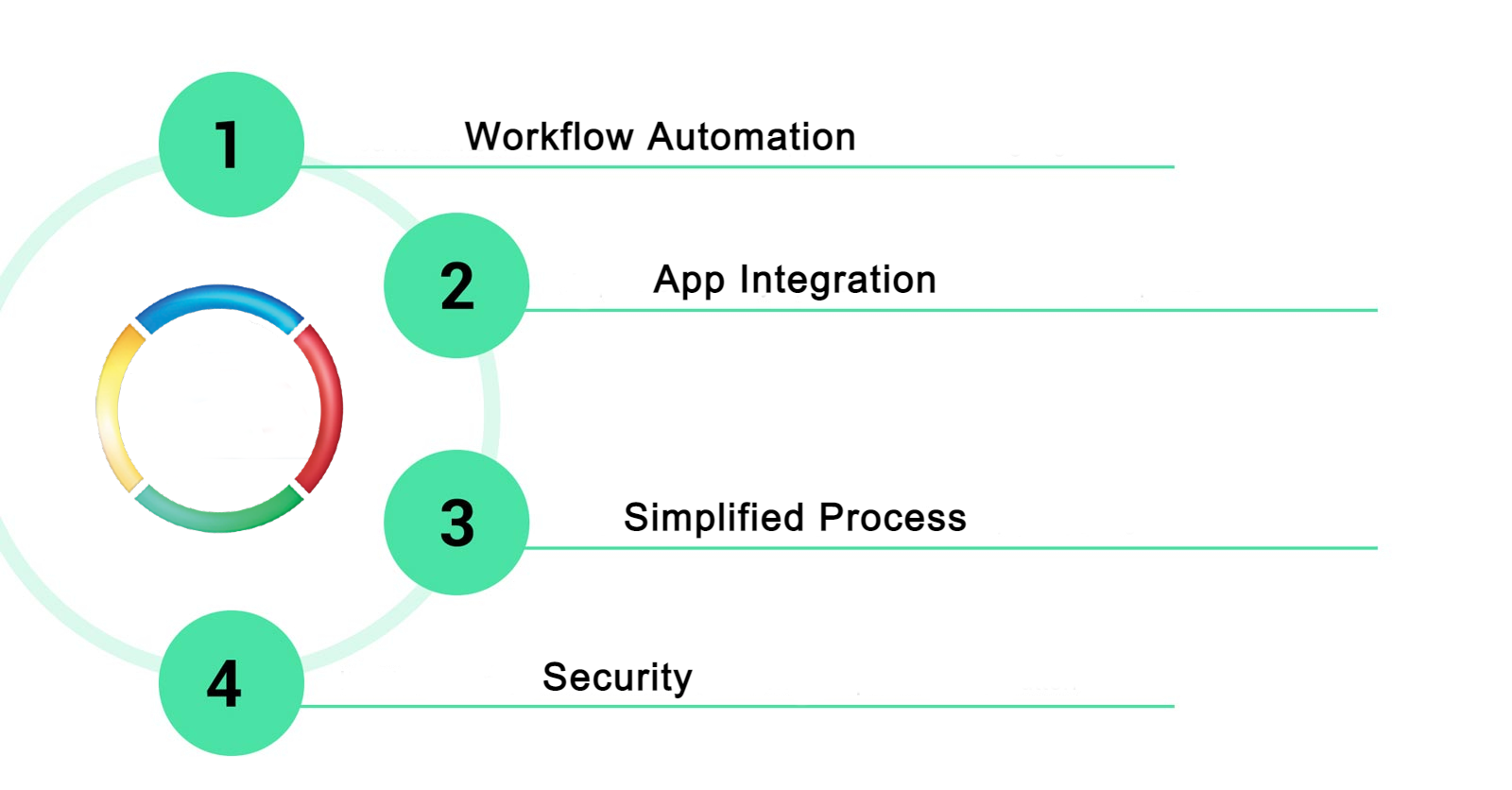 Automate Your Business Processes - AutomateWorkflow