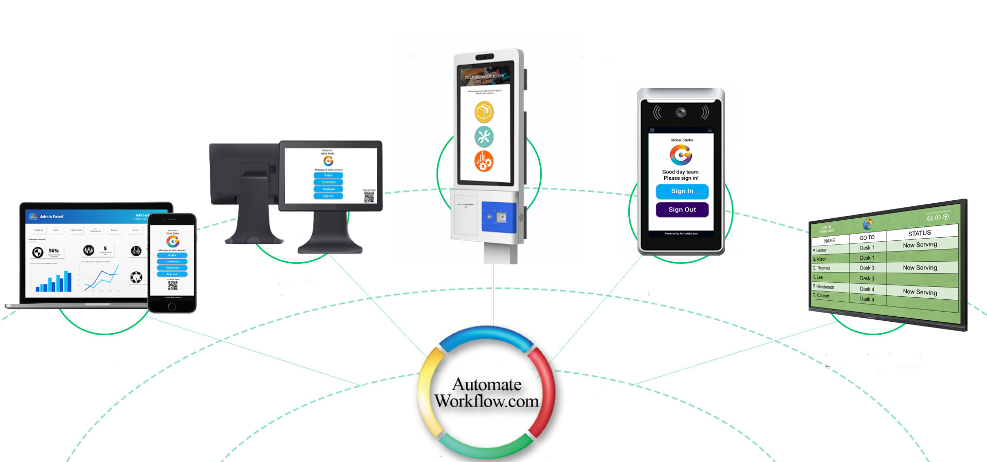 Automate Your Business Processes - AutomateWorkflow